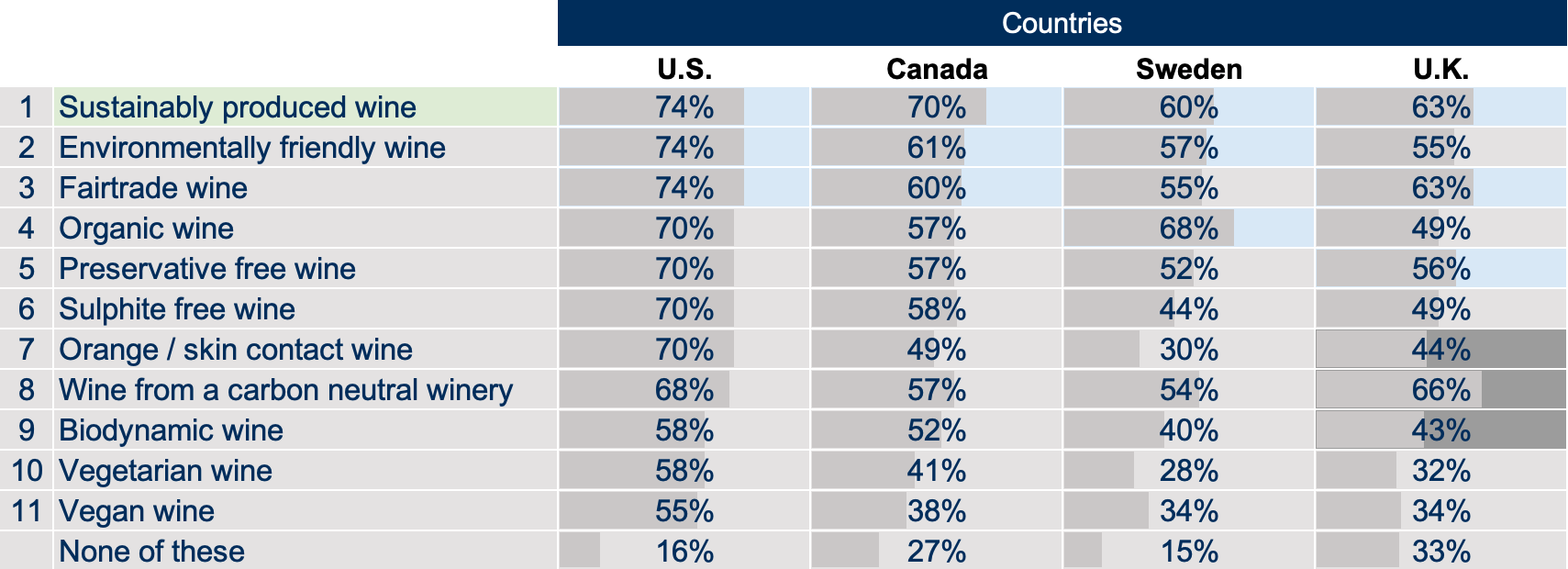 New Consumer Research Presented at First US Sustainable Winegrowing ...