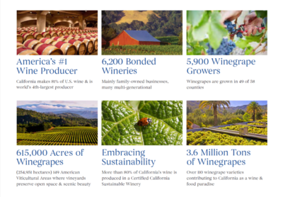 CWM Tool Kit | Wine Institute